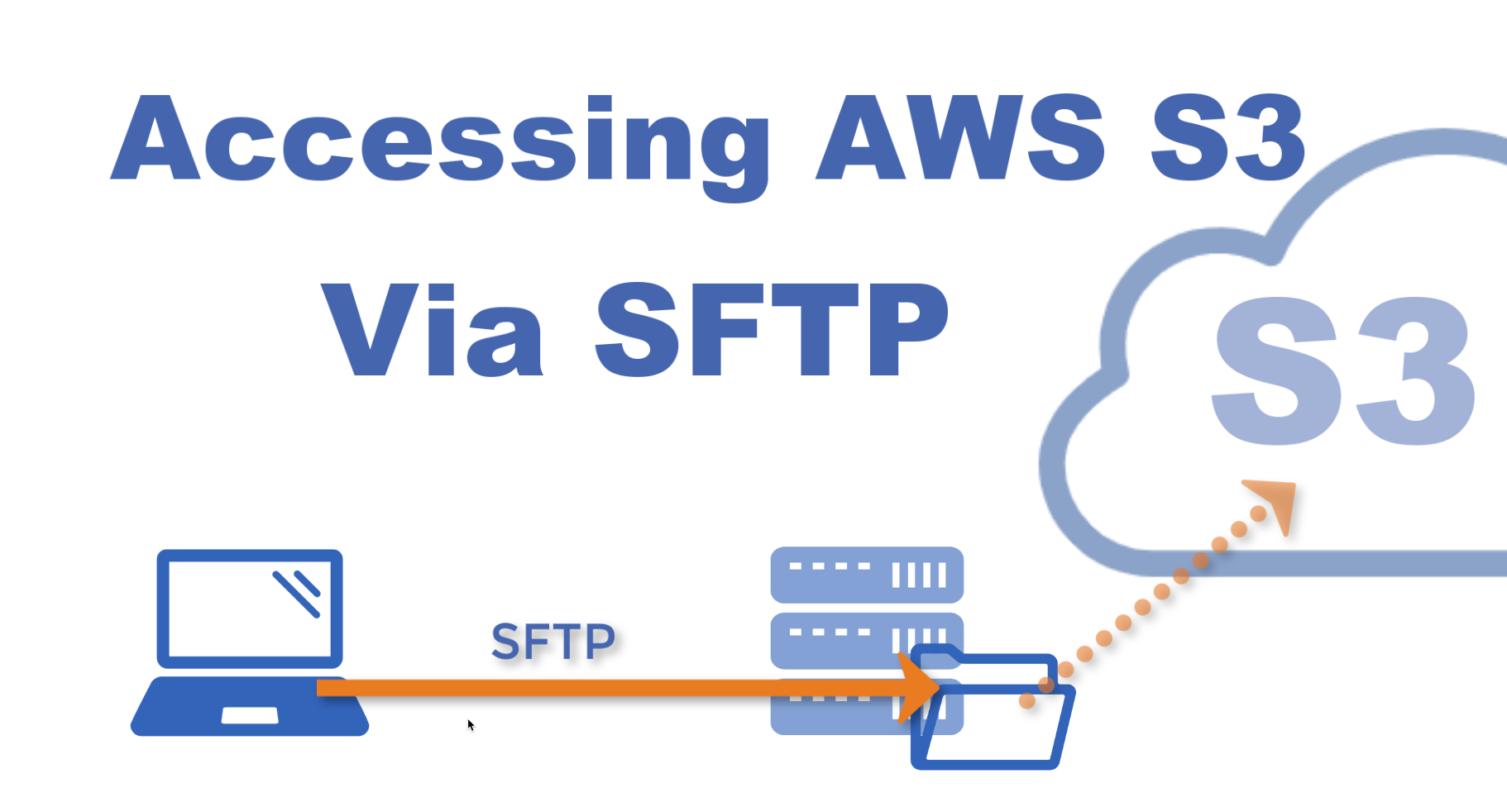 How to Access AWS S3 Storage with SFTP | JSCAPE